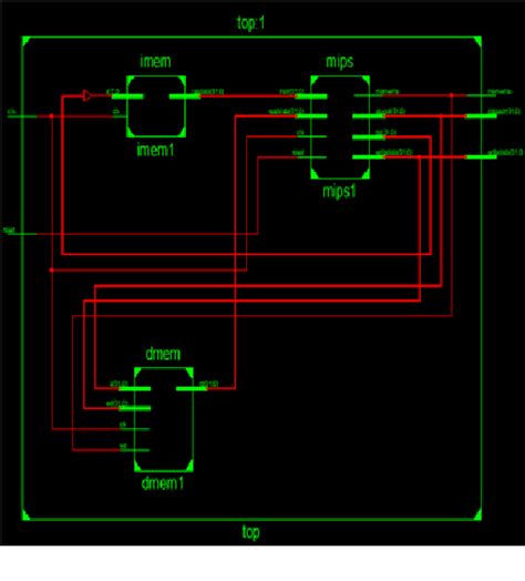 Figure 2 From Design And Implementation Of Dual Core Mips Processor For Lu Decomposition Based