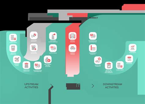 What Are Scope 1 2 And 3 Emissions Carbonchain