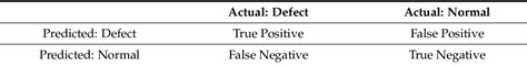 Table 1 From Defect Synthesis Using Latent Mapping Adversarial Network For Automated Visual