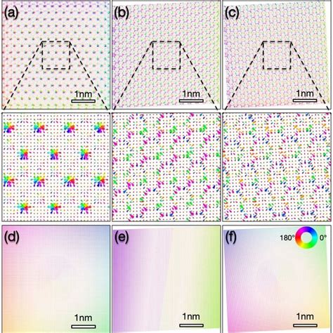 A Comparison Between The Unconstrained And Affine Constrained Shift Download Scientific Diagram
