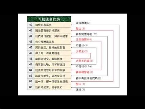 可拉後裔的詩 中 聖經簡報站 YouTube