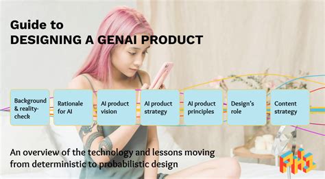 Guide To Designing A Genai Product From Vision To Content Strategy Design Of Ai Podcast Ph1