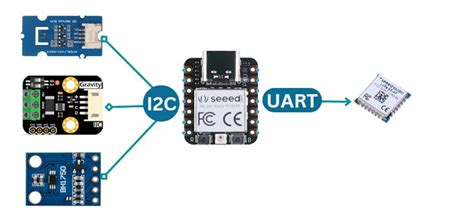 Lora Powered Solar Pv Monitoring System