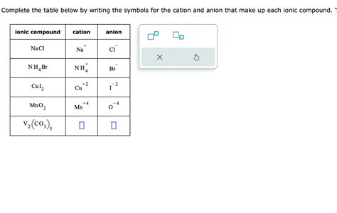 Answered Complete The Table Below By Writing The… Bartleby