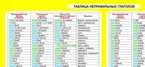 Таблица неправильных глаголов английского