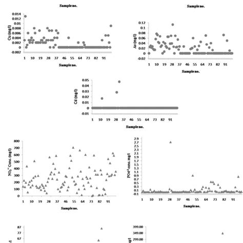 Pca Biplot Based On Correlation Matrix Download Scientific Diagram