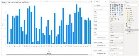 Solved Fixed X Axis Interval Microsoft Fabric Community