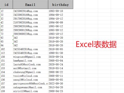 数据挖掘 多源异构数据源融合怎么做？join操作篇2 个人文章 Segmentfault 思否