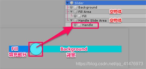 Unity Ugui Slider滑动器中文详解 Chinarunity Ui Slider Csdn博客