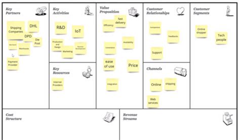 Data Driven Business Models Introduction Flashcards Quizlet