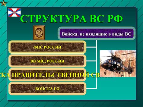 Структура ВС РФ - презентация онлайн