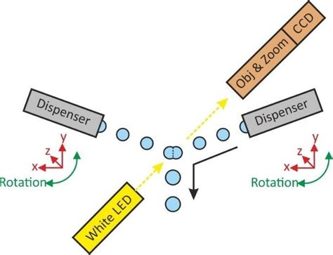 A Schematic Of The Experimental Set Up Showing The Droplet Dispensers