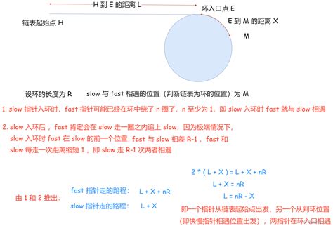 详解双指针算法（一）之快慢指针 快慢指针算法 csdn博客