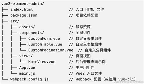 vue2 element ui 自定义表单、表格、分页全局组件：高性能可配置方案 vue2 ui组件 csdn博客