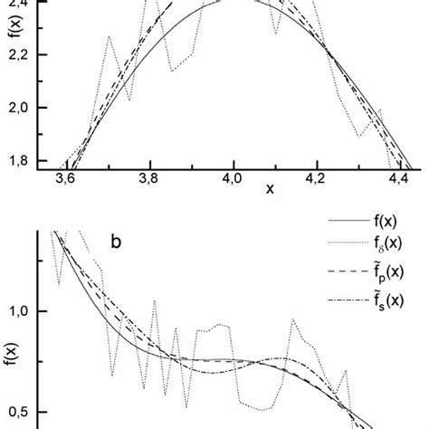 Norms Of The First 20 Odd Hermite Functions In Consequent Order From Download Scientific