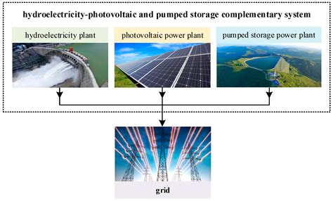Electronics Free Full Text Method Of Multi Energy Complementary System Participating In