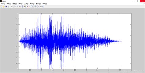 数字信号处理综合实验 ——提取混音音频混音音频的提取与分析 Csdn博客