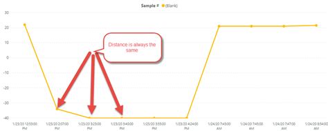 Solved Line Chart With Datetime X Axis Microsoft Fabric Community