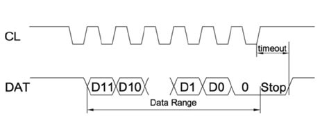 Absolute Encoders Megatron