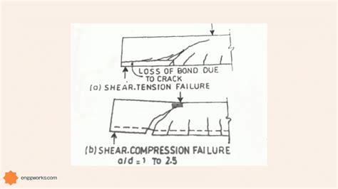 What Is Rcc Beam Why It Should Be Used And How To Make It