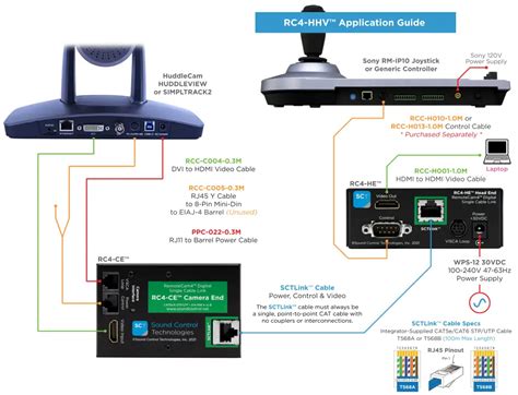 Sct Rc4 Hhv Camera Extension Kit User Guide