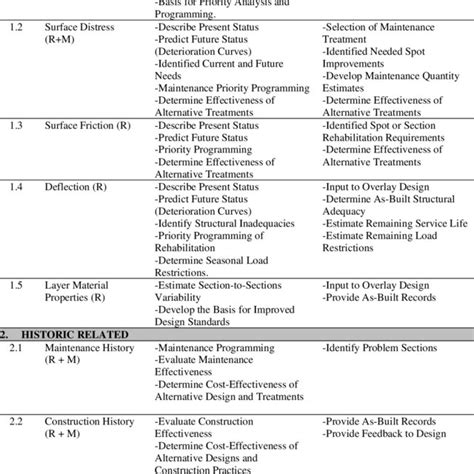 Generic Data Classes And Typical Uses Download Scientific Diagram