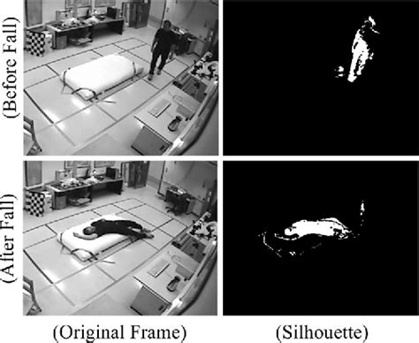 Figure 1 From Automatic Monocular System For Human Fall Detection Based On Variations In