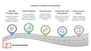 Creating PowerPoint Timelines Manual Automated Methods