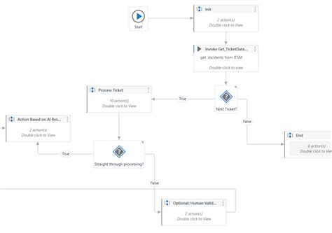 ServiceNow And UiPath Communication Mining Example Enhancing ITSM Efficiency RPABOTS WORLD