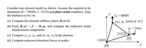 Consider One Element Model As Shown Assume The Chegg Com