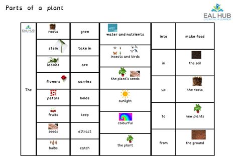 people that live or work in a castle substitution table eal hub