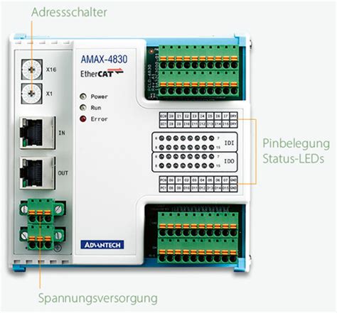 Kompakte Ethercat Slave I O Module Industrial Communication Journal