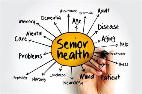 Senior Health Mind Map Flowchart Social Concept For Presentations And
