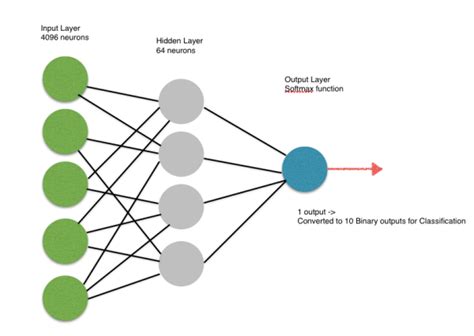 Tutorial Pybrain Neural Network For Classifying Olivetti Faces Corpocrat Magazine