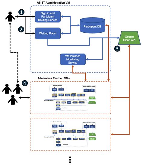 Testbed Artificial Social Intelligence For Successful Teams