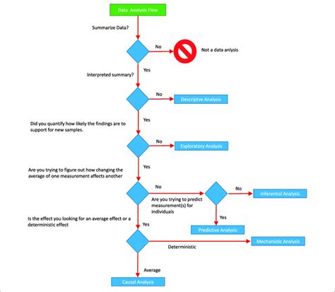 Schematic Diagram Showing Data Analytics Process Connections Are Download Scientific Diagram