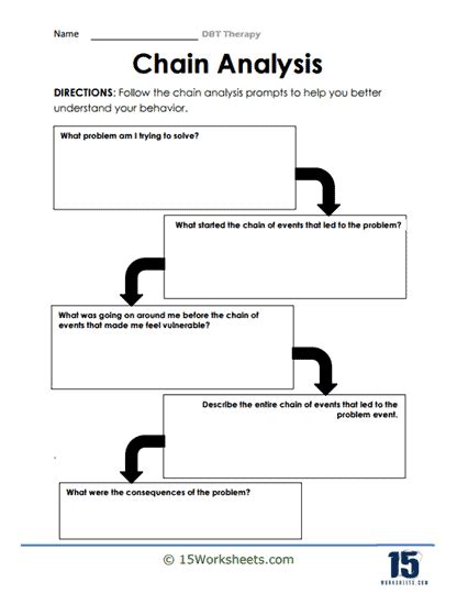Dbt Behavior Chain Analysis Dbt Worksheet For Adults And Teens
