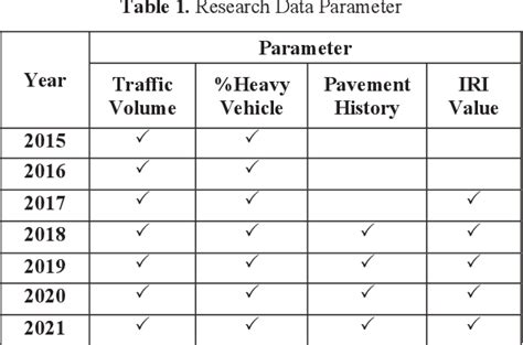 Figure 1 From Development Of Pavement Deterioration Model For Rigid