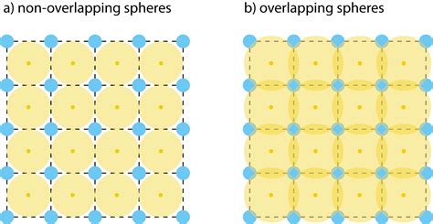 2d Lattice Examples — Site Analysis 0 0 1 Documentation