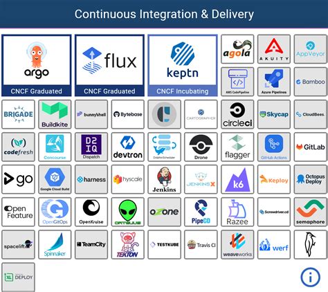 Cloud Native Trail Mapを読み解く！ Opensourcetechブログ