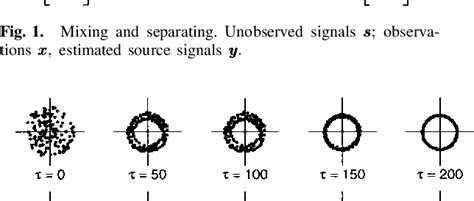 Blind Signal Separation Semantic Scholar