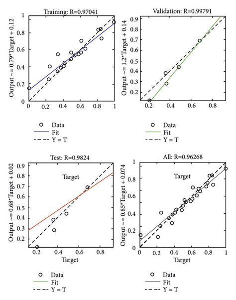 Schematic Diagram Of Network Regression Analysis Of Various Water Download Scientific Diagram