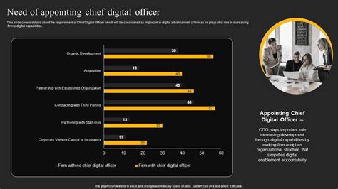 Need Of Appointing Chief Digital Officer E Sales Generation Checklist Inspiration Pdf
