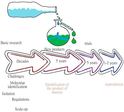Microorganisms Special Issue Bioactive Molecules From Microbial Sources