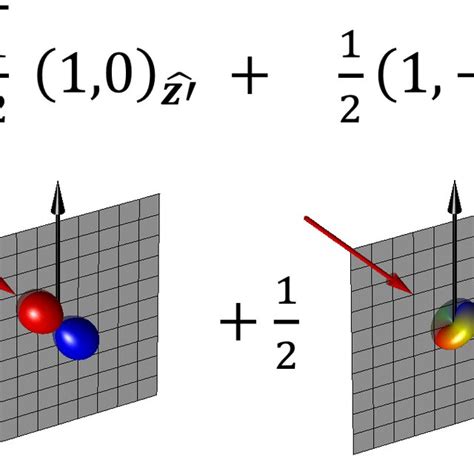 Graphical Visualization Of The Coordinate System Rotation By 45 • For Download Scientific