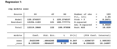 Solved Question Calculate And Interpret The R Square Chegg Com