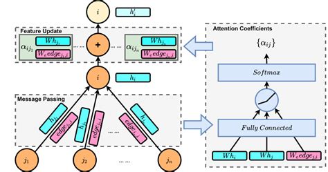 Scheduling Robots With Graph Attention Networks