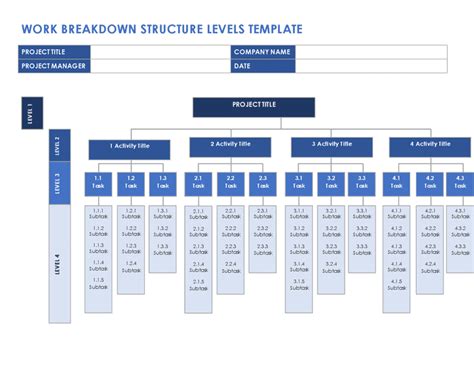 Work Breakdown Structure Levels Template In Word And Pdf Formats