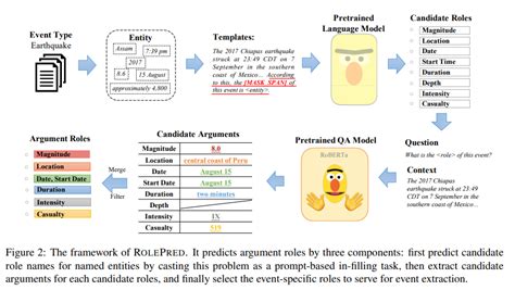 Emnlp 2022事件相关事件抽取、事件关系抽取、事件预测等论文汇总extracting Trigger Sharing Events Via An Event Mat Csdn博客