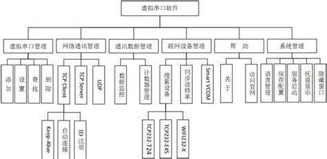 【usr Vcom】 有人虚拟串口软件 V372527 下载中心 济南有人物联网技术有限公司官网 【usr Vcom】 有人虚拟串口软件 V372527 下载中心 济南有人物联网技术有限公司官网